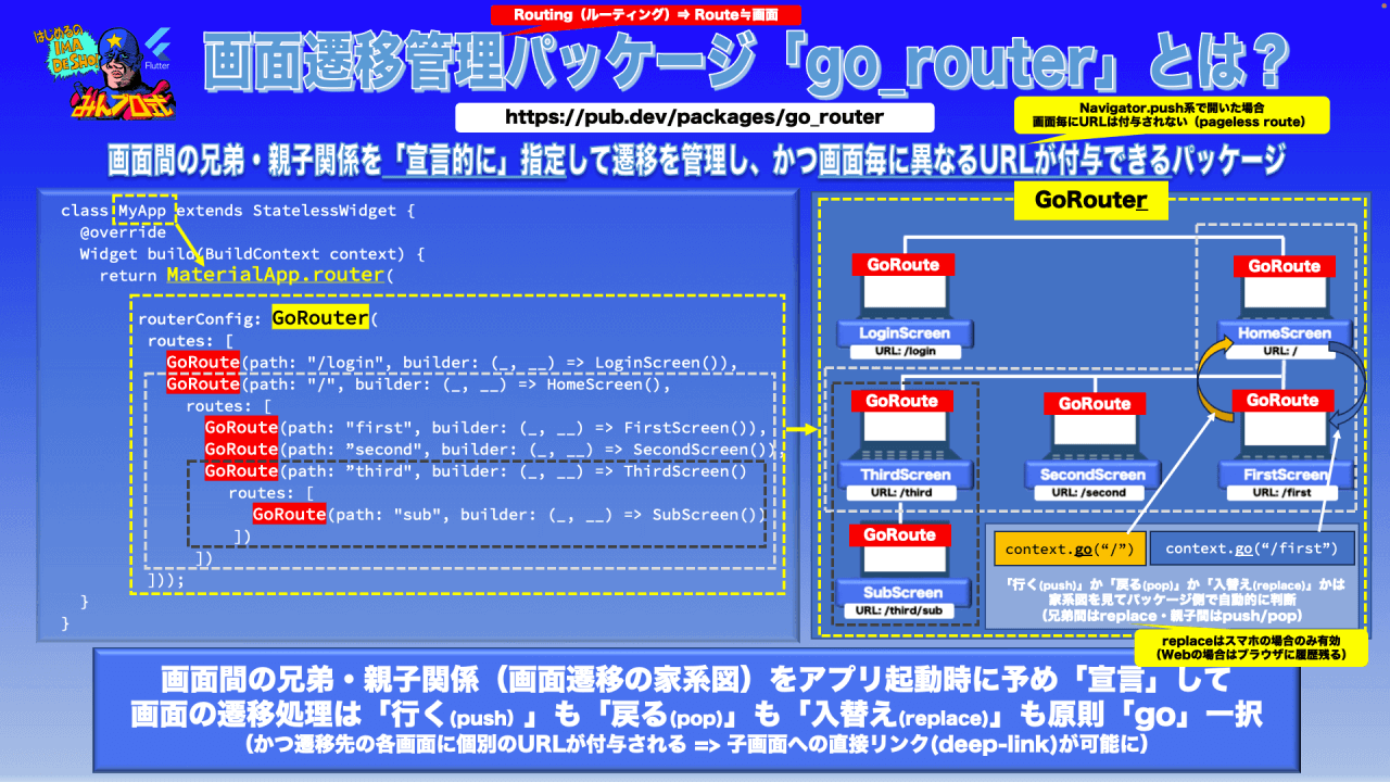 [Flutter]画面遷移管理パッケージ「go_router」バージョン10.0での破壊的変更について | みんプロ式 - 40代からの初心者 ...